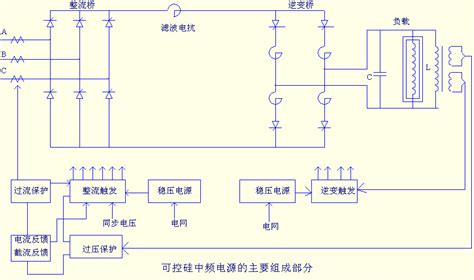 Fast Switching Thyristor For Induction Heating Rosen