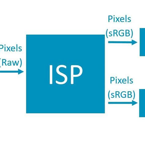 Typical Computer Vision Pipeline Download Scientific Diagram
