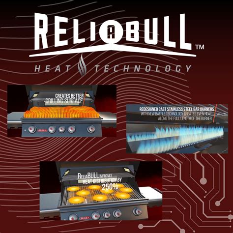 With Reliabull Youll Enjoy Evenly Distributed Heat Across Your Entire