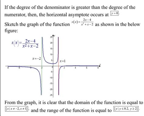 solved if the degree of the denominator is greater than the degree of