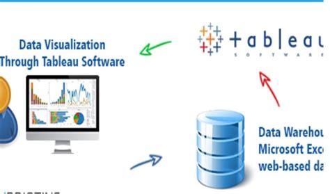 Be Your Data Analyst Data Visualization Tableau Expert Dashboard
