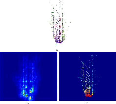 Figure 3 From Enhanced Object Detection In Birds Eye View Using 3d