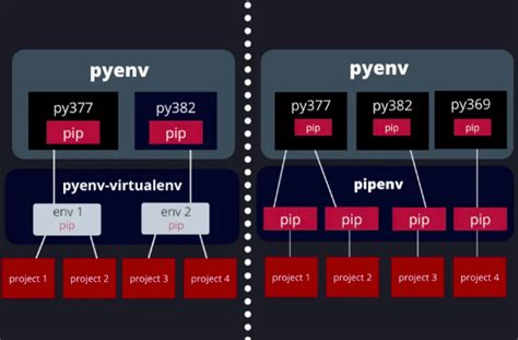 Python 파이썬 개발 환경 구축하기1 Pyenv