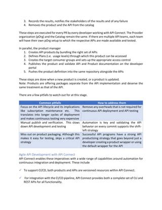 APIOps Agile API Development Powered By API Connect PDF