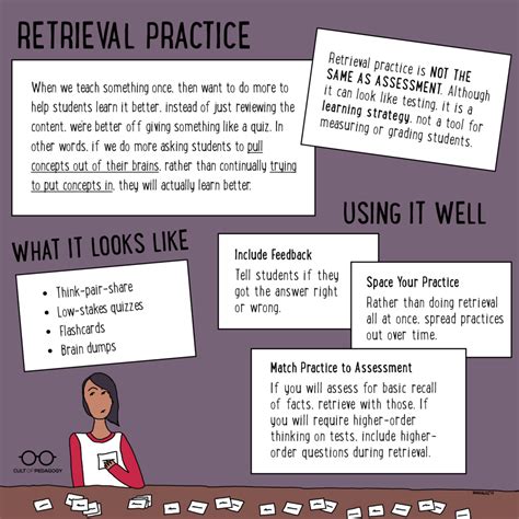 Retrieval Practice The Most Powerful Learning Strategy Youre Not