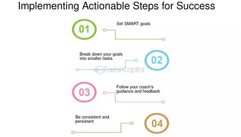 Understanding The Importance Of Actionable Steps Fastercapital