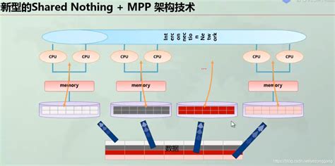 数据库与mpp数仓十五：mpp的架构与选型mpp数据库的选择 Csdn博客