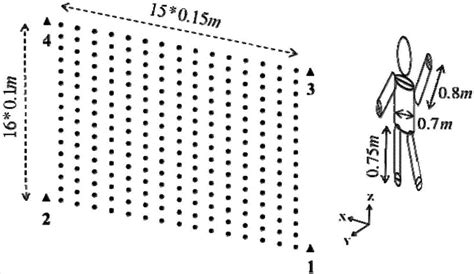A Fast Imaging Method For High Resolution Radar Based On Generalized Reflectivity Model Eureka