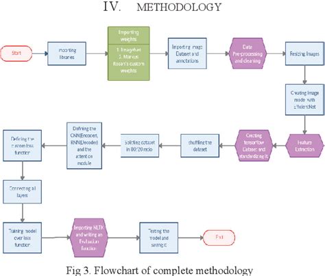 Figure 3 From Image Caption Generator Using Efficientnet Semantic Scholar