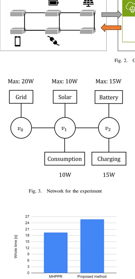 Figure 3 From Affinity Based Power Flow Optimization In Reconfigurable Picogrid Semantic Scholar