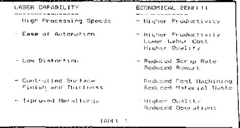 Figure 1 From Laser Cladding Of Gas Turbine Components Semantic Scholar