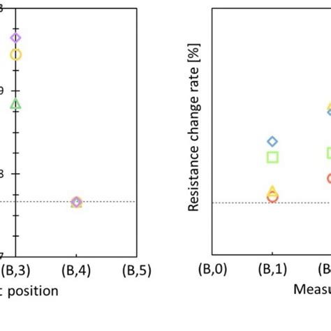 Directive Sensing Of A Bending Microfinger A Directive Sensing Download Scientific Diagram