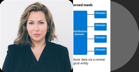 List Datamesh Curated By Francois Binder Medium