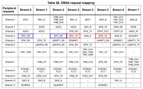 Issue With Fatfs Example On Nucleof767zi · Issue 35561
