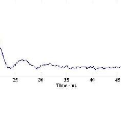 Voltage Output Of BPM Signal Processor Download Scientific Diagram