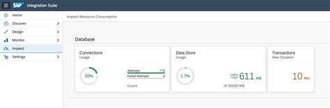 Inspecting And Understanding Resource Consumption Sap Community