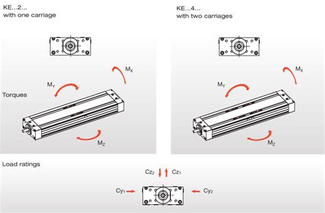 Compact Module Ke3 Ball Screw Aluflex Group Compact Module Ke3 Ball Screw Aluflex Group