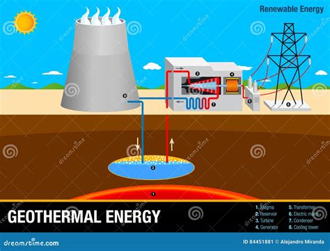 Geothermal Energy App Interface Template Cartoon Vector