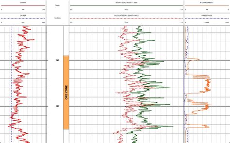 Geological Applications Measuring Dry Density In Boreholes For Hard