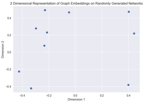 Graph Embeddings Explained Towards Data Science
