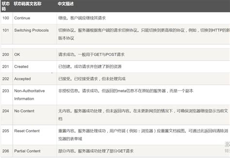 运维工程师常见面试题软件运维工程师面试题 Csdn博客