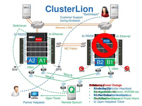 Robert Graf CEO Mobil Ppt Download
