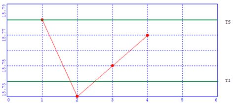 Dynamic Graph Pc Dmis For Cmms Pc Dmis Nexus Community