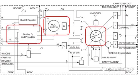 基于dsp48e1的fir滤波器设计 电子发烧友网
