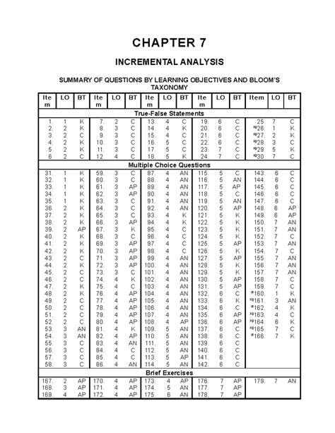 Chapter 7 Test Bank Chapter 7 Incremental Analysis Summary Of