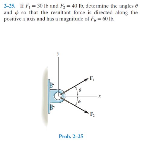 Solved If F1 30 Lb And F2 40 Lb Determine The Angles