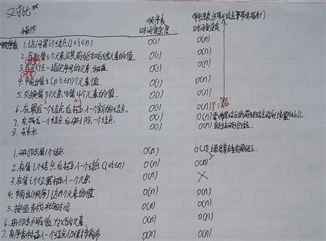 数据结构学习笔记线性表 AllisWell WP的博客 CSDN博客