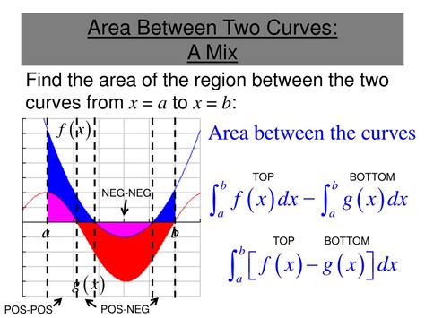 Ppt Section 71 Area Of A Region Between Two Curves Powerpoint