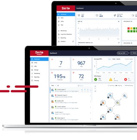 Data Protection And Mobility For On Premises And Cloud Zerto