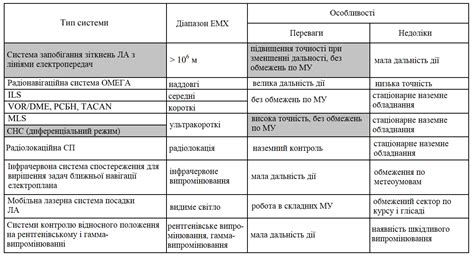 Порівняльний аналіз систем