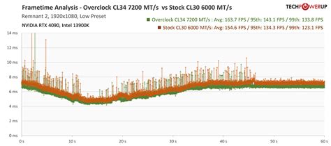 XPG Lancer Blade RGB DDR5 6000 32 GB CL30 Review Low Profile Memory Overclocking TechPowerUp