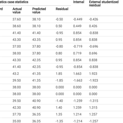 Pdf Optimization Of Hydrolysis In Ethanol Production From Sugarcane