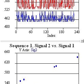 Typical Input Features For One Data Sequence Signal 1 And Signal 2 Download Scientific Diagram