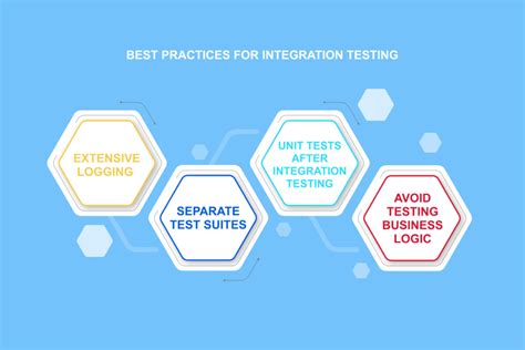 Why Do You Need To Apply Integration Testing Litslink Blog