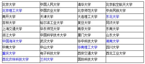 2022年强基计划试点高校名单及招生简章