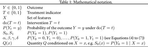 Table 1 From Partial Counterfactual Identification And Uplift Modeling Theoretical Results And