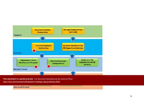 Hr Strategy Map Guidelines Word Template