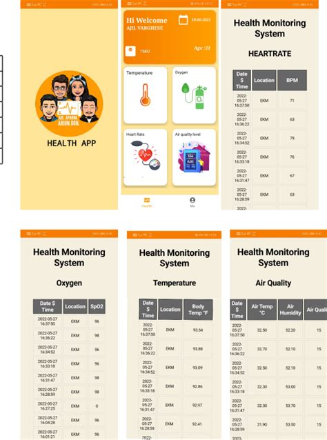 Figure 2 From Low Cost Iot Based Healthcare Management System In Remote Areas Semantic Scholar