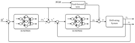 Applied Sciences Free Full Text Design Of An Intelligent Cascade Control Scheme Using A