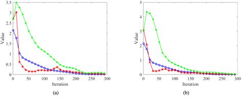 Robust Transfer Subspace Learning Based On Low Rank And Sparse Representation For Bearing Fault