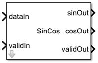 Sincos