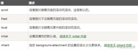 Css3 Background背景属性background Clip Content Box Csdn博客