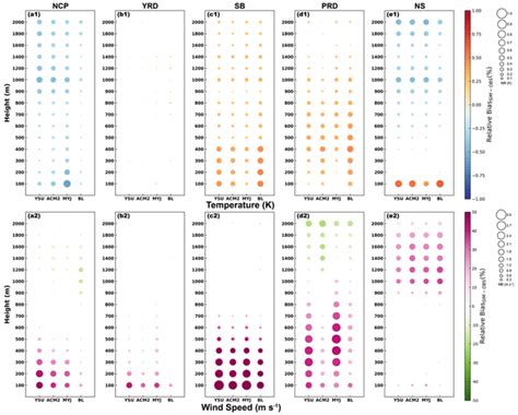 GMD Peer Review Comprehensive Evaluation Of Typical Planetary Boundary Layer PBL