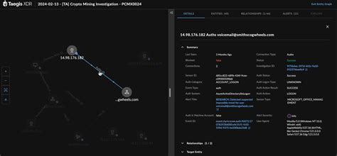 Explore An Entity Graph Documentation