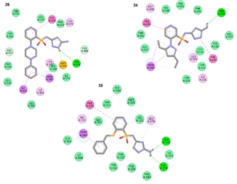 The Two Dimensional Presentation Of Enzyme Ligand Interaction Of Download Scientific Diagram