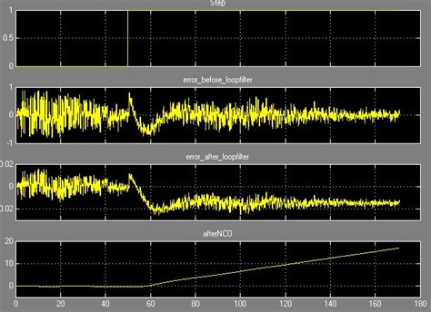 Digital Communications Carrier And Timing Not Properly Locking